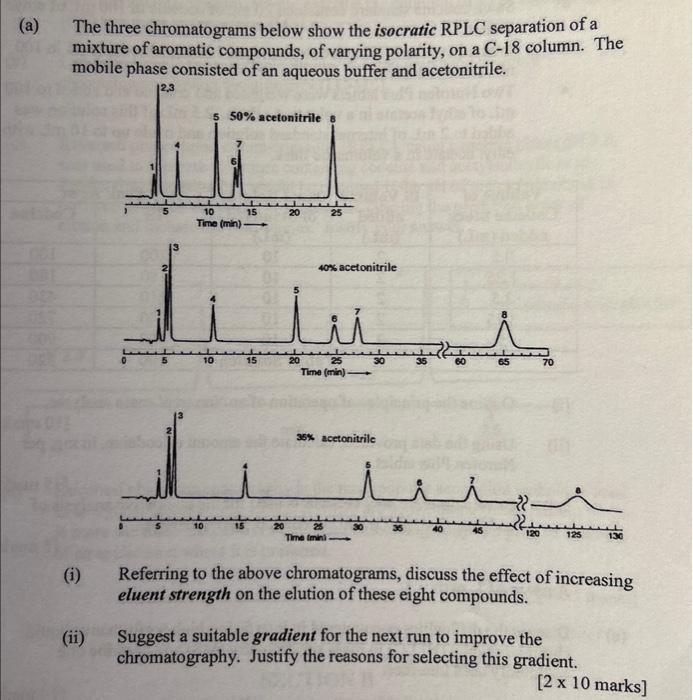 Solved (a) The three chromatograms below show the isocratic | Chegg.com