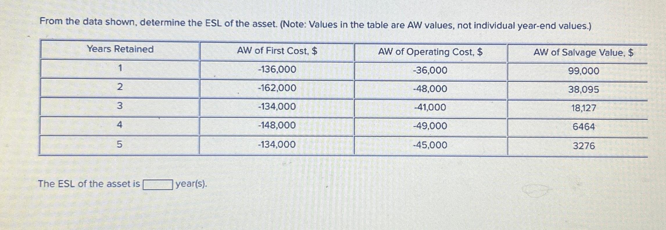 Solved From the data shown, determine the ESL of the asset. | Chegg.com