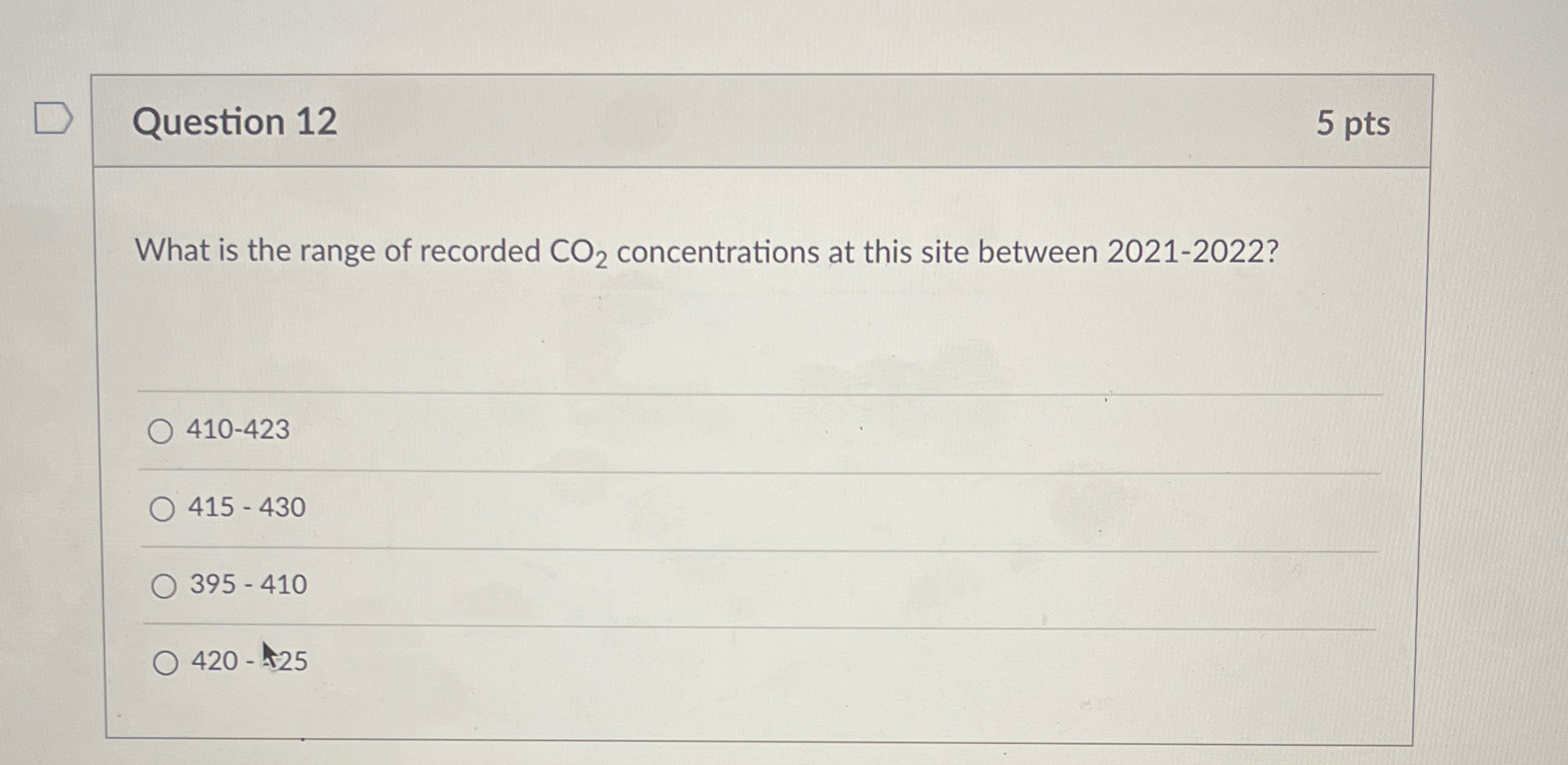 Solved Question 125ptsWhat is the range of recorded CO2 | Chegg.com