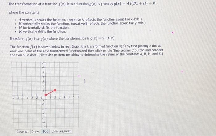 Solved The transformation of a function f(x) into a function | Chegg.com