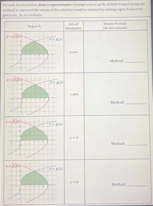 Solved For each function below, draw a representative | Chegg.com