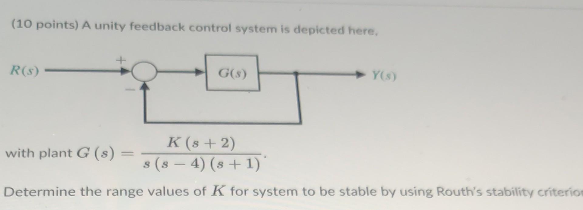 Solved (10 points) A unity feedback control system is | Chegg.com