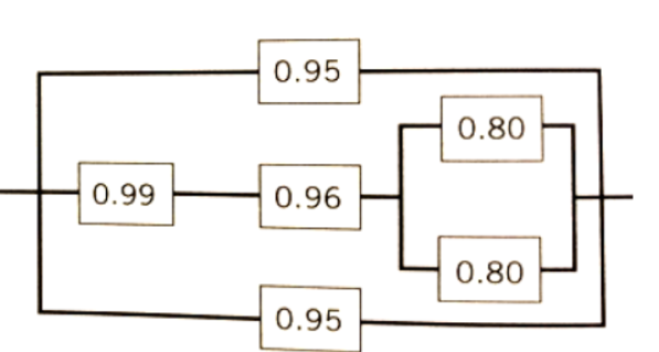 Solved Calculate the reliability of the following system | Chegg.com Solved Calculate the reliability of the following system | Chegg.com