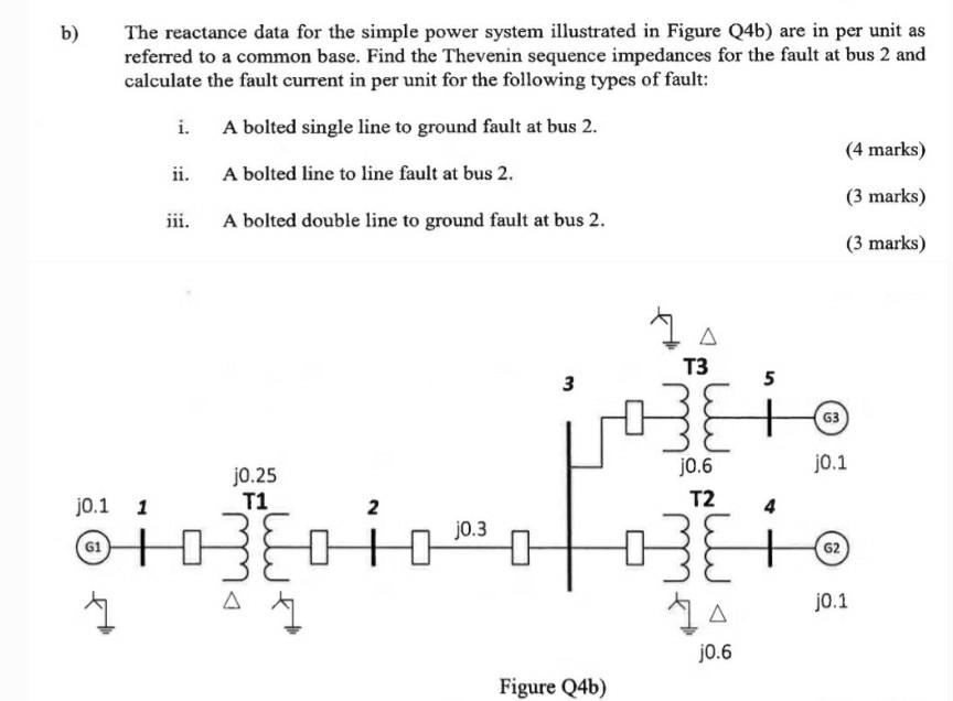 Solved b) The reactance data for the simple power system | Chegg.com