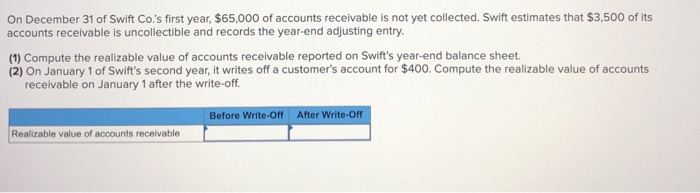 Solved On December 31 of Swift Co's first year, $65,000 of | Chegg.com