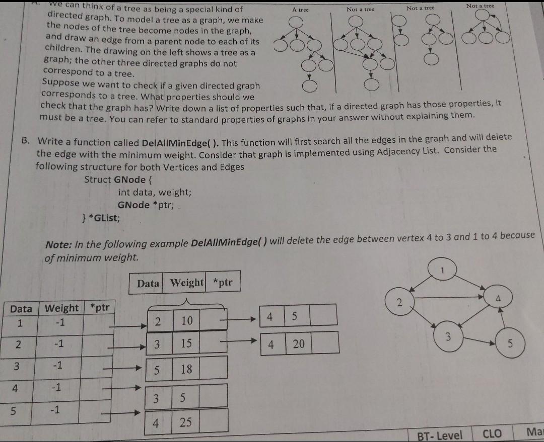Solved A tree Not a tree Not a tree Not a tree oo we can | Chegg.com