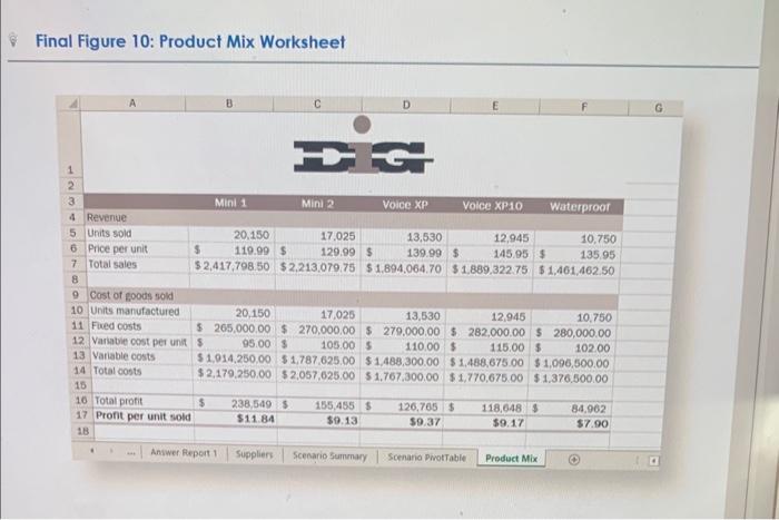 22. Go to the Product Mix worksheet, which calculates | Chegg.com