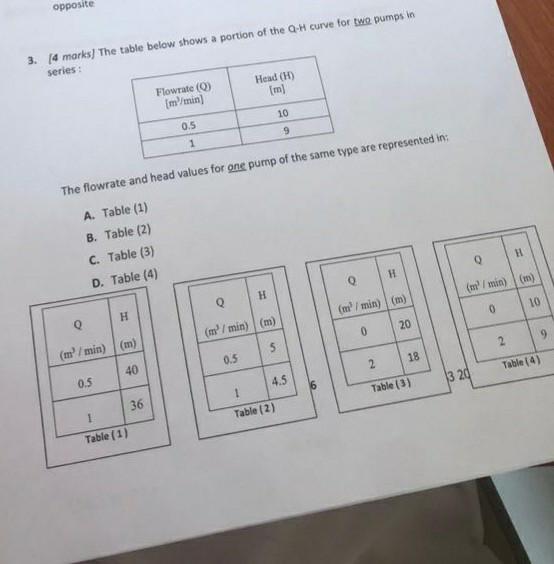 Solved 3. [4 marks] The table below shows a portion of the | Chegg.com