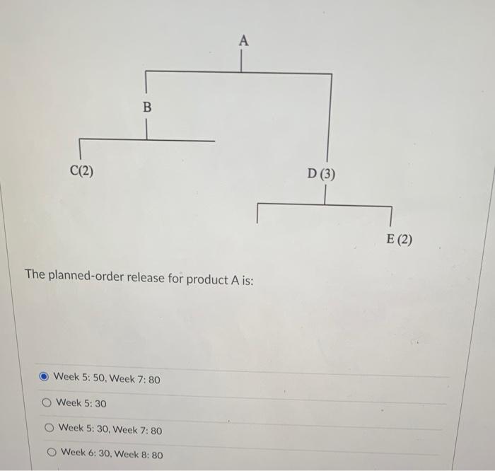 Solved MRP 1. Given the following information, develop a | Chegg.com