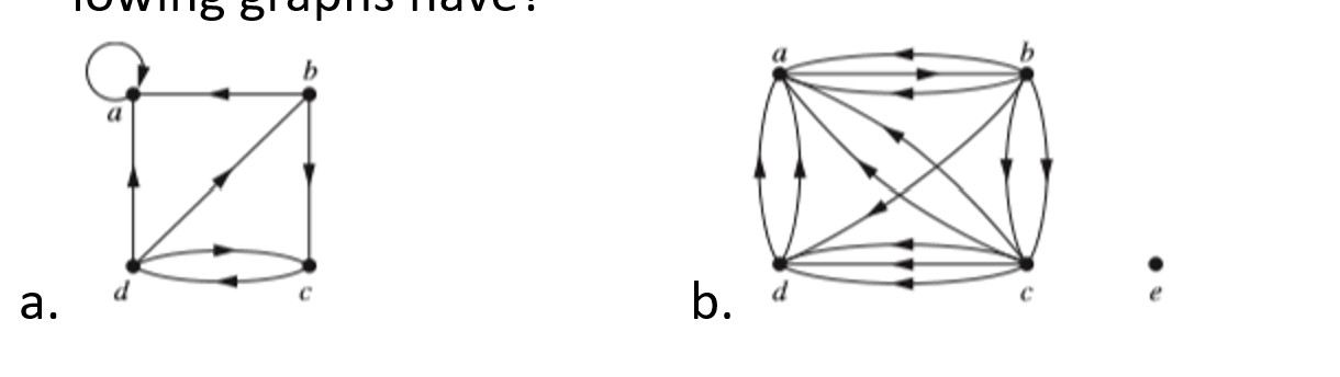 Solved How many verticies and edges does each of the | Chegg.com
