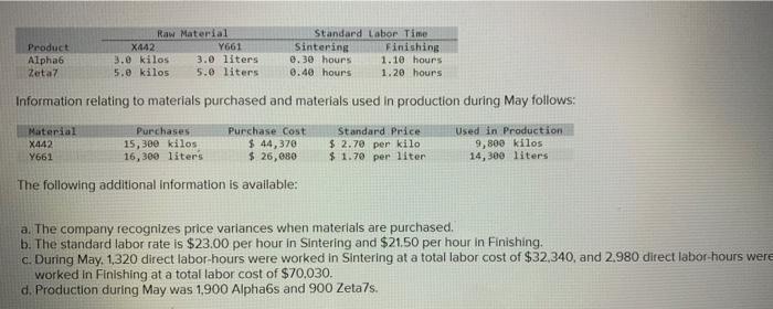 Solved Information relating to materials purchased and | Chegg.com