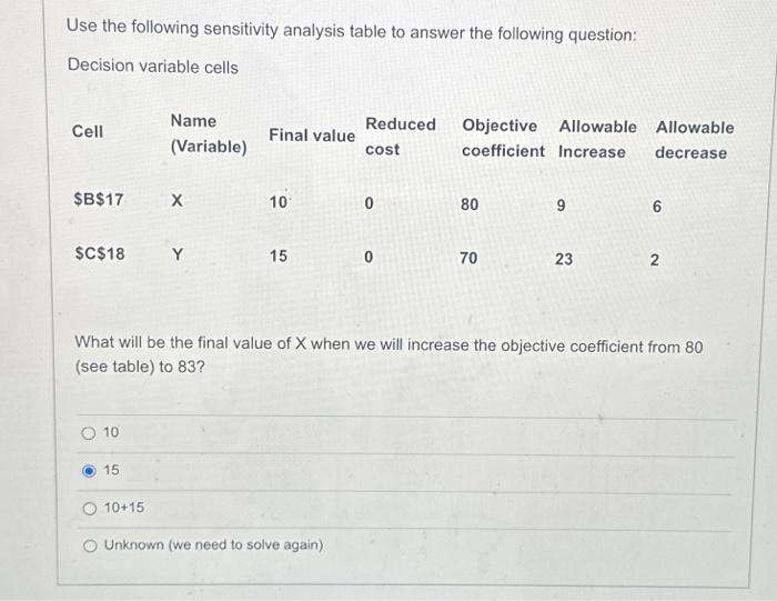 Solved Use the following sensitivity analysis table to | Chegg.com