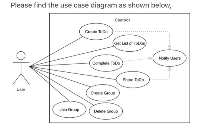 Class Over Controller In Diagram Diagram Controller Class