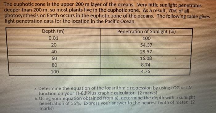 Solved The euphotic zone is the upper 200 m layer of the | Chegg.com