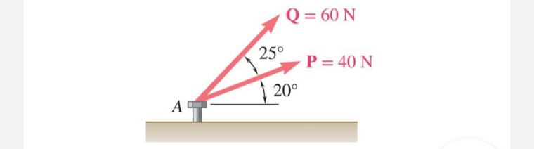 Solved 3. Four forces act on screw A as shown in the | Chegg.com