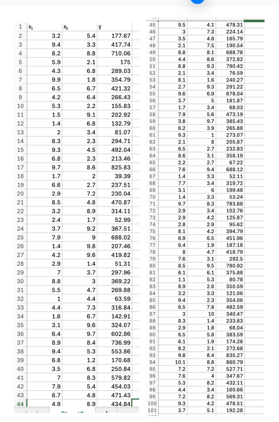 Solved Associative(casual) ﻿Forecasting Case Explore | Chegg.com