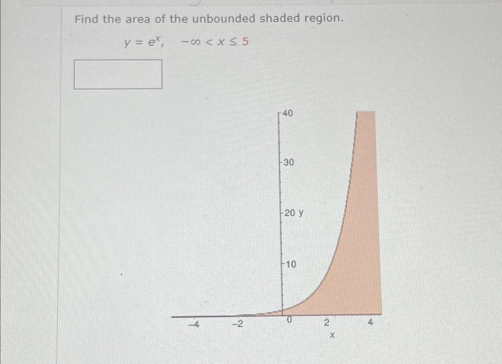 Solved Find the area of the unbounded shaded region.y=ex,-∞ | Chegg.com