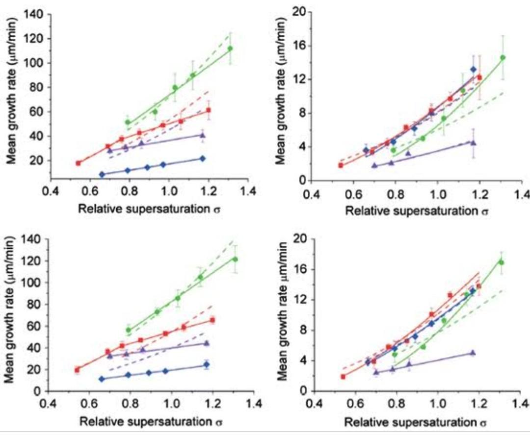 Need help. Read the following graph on | Chegg.com
