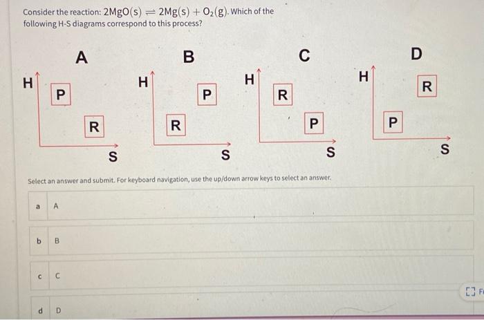 Solved Consider the reaction: 2MgO(s) 2Mg(s) + O2(g). Which | Chegg.com