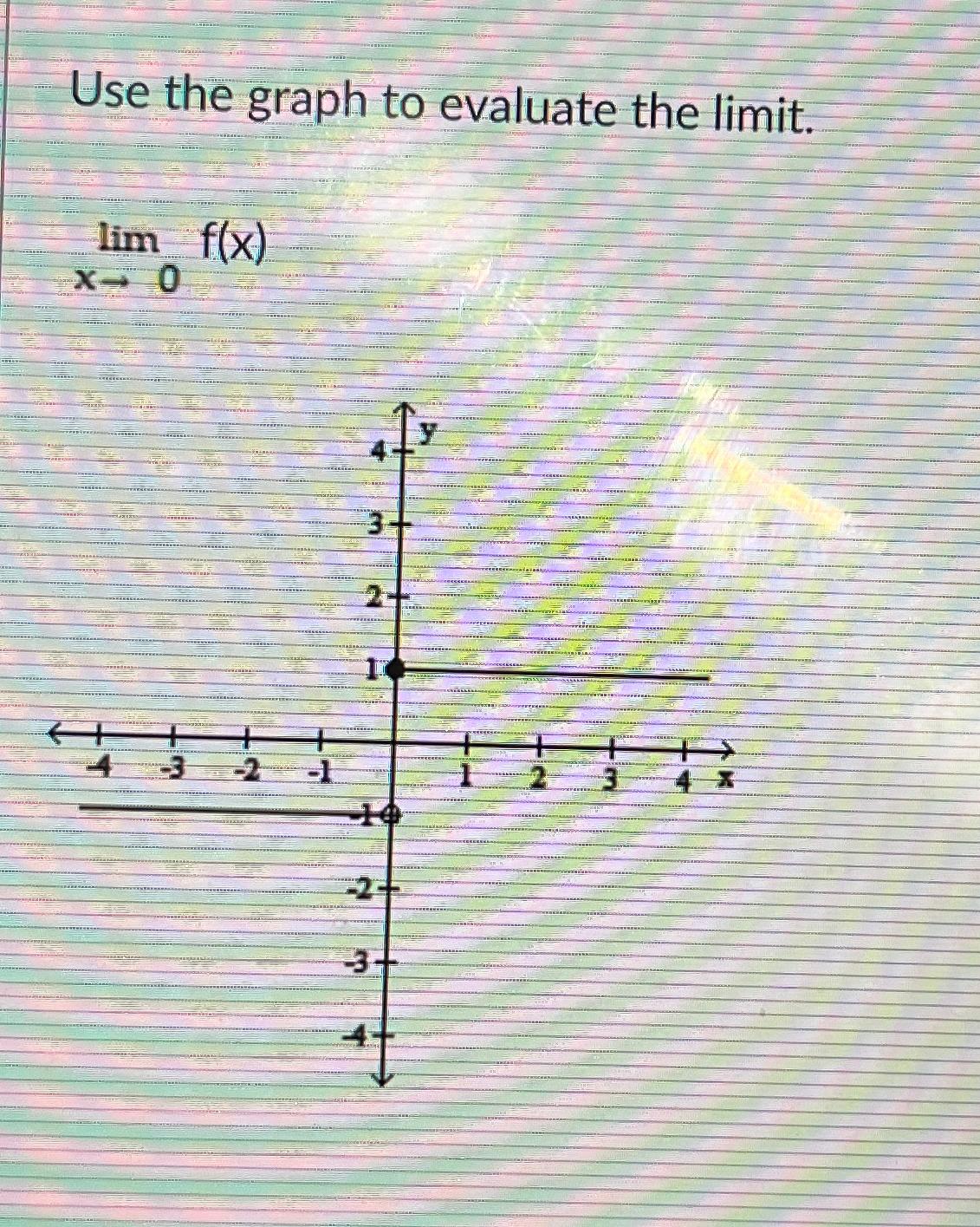 Solved Use the graph to evaluate the limit.limx→0f(x) | Chegg.com