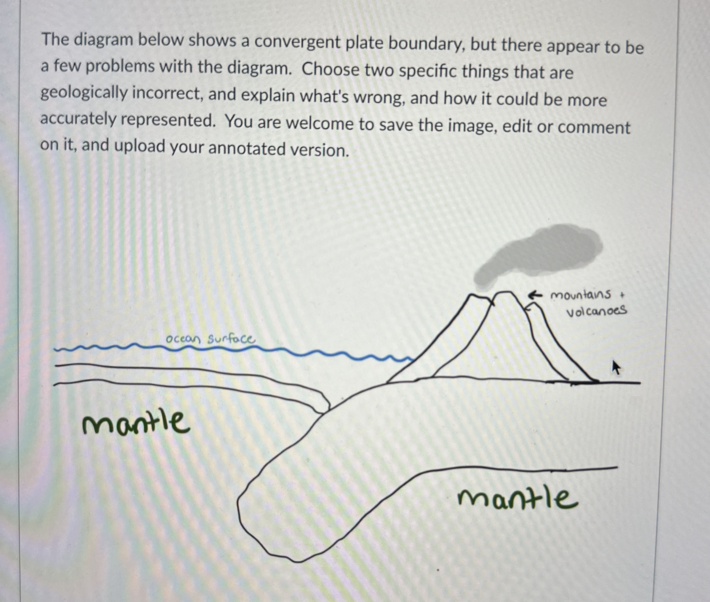 Solved The diagram below shows a convergent plate boundary, | Chegg.com