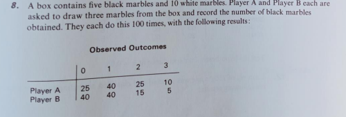 A box contains five black marbles and 10 ﻿white | Chegg.com