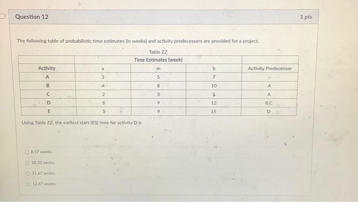 Solved The following table of probabilistic time estimates | Chegg.com