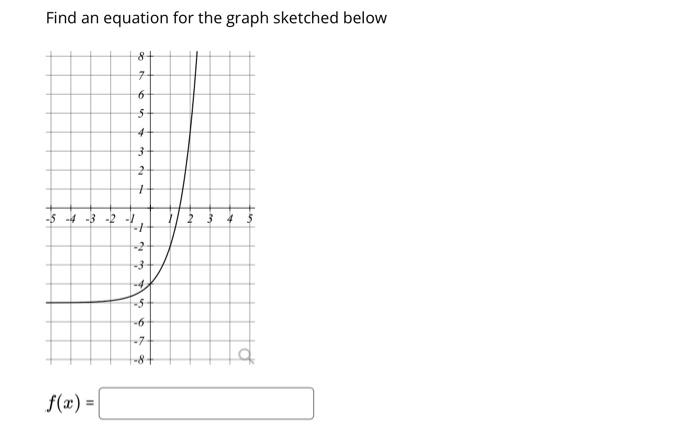 Solved Find an equation for the graph sketched below Find | Chegg.com