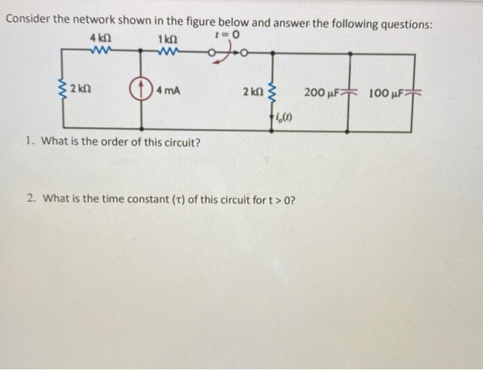 Solved Consider the network shown in the figure below and | Chegg.com