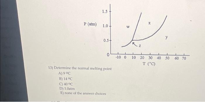 Solved 13) Determine the normat metting point A) 9∘C B) 14∘C | Chegg.com