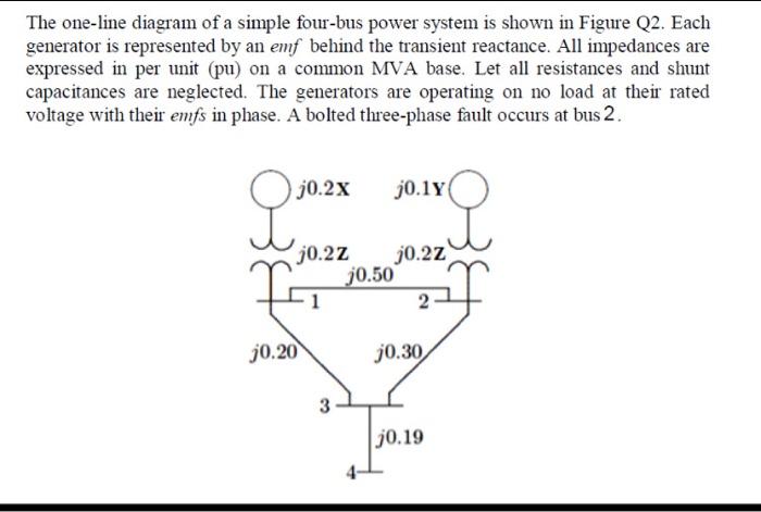 Solved The one-line diagram of a simple four-bus power | Chegg.com