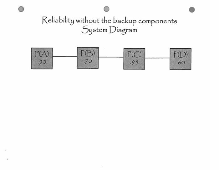 Solved Reliability without the backup components System | Chegg.com