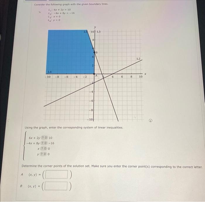 Solved Consider the following graph with the given boundary | Chegg.com