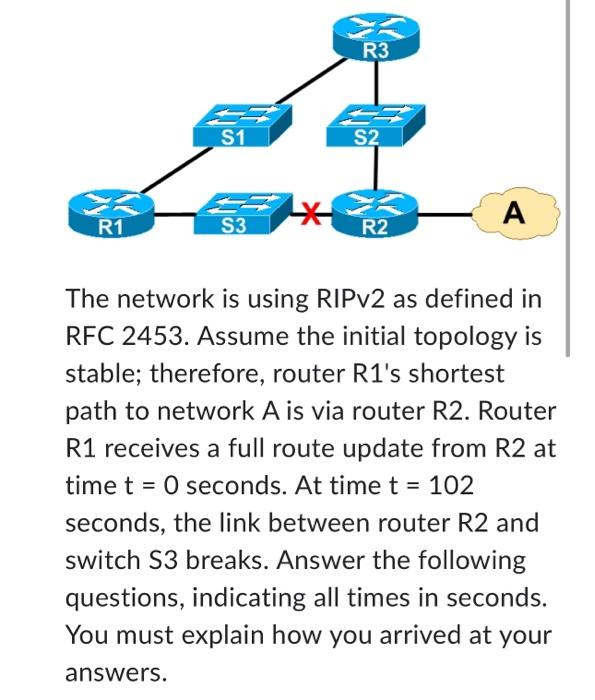 Solved The network is using RIPv2 as defined in RFC 2453. | Chegg.com