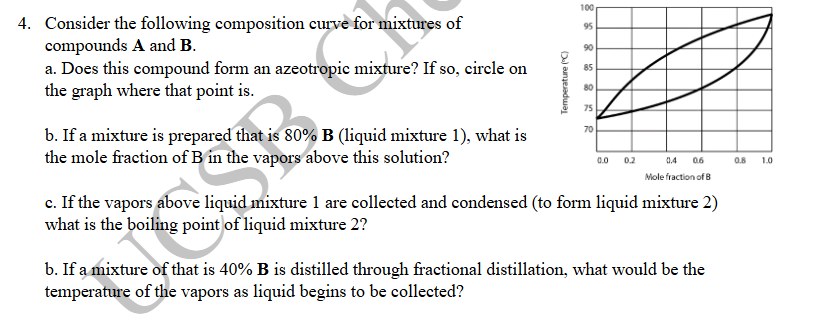 Solved 4. ﻿Consider the following composition curve for | Chegg.com