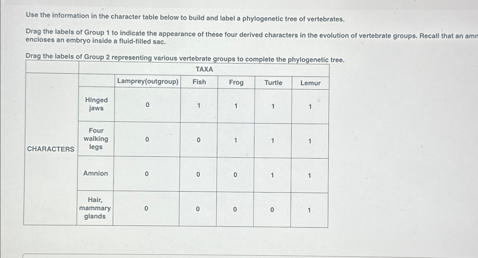 Solved Use the information in the character table below to | Chegg.com