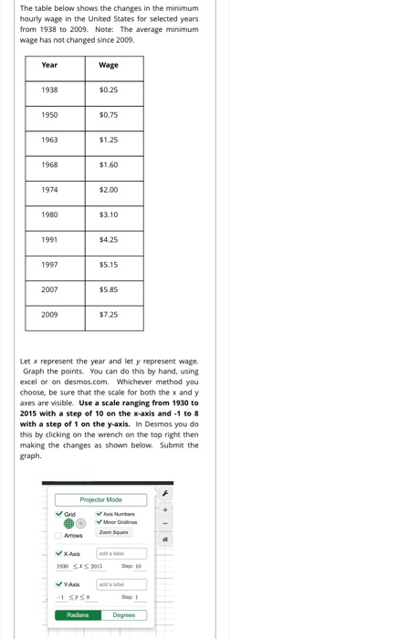 Solved Continuing the previous problem, use the data points | Chegg.com