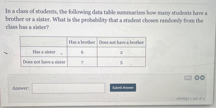 Solved In a class of students, the following data table | Chegg.com
