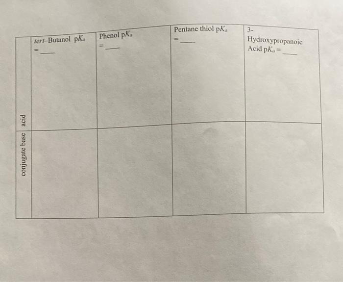 Solved 3. Complete the following three tasks in each of the | Chegg.com
