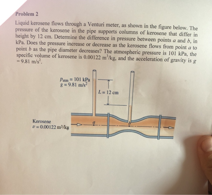 Solved Problem 2 Liquid kerosene flows through a Venturi | Chegg.com