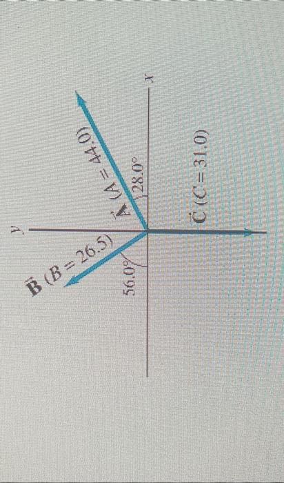 Solved Three vectors are shown in the figure. Their | Chegg.com