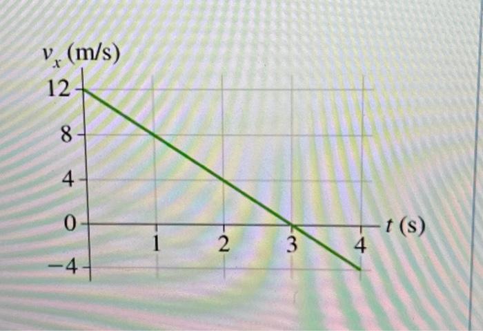 Solved What is the object's position at t=2 s ? Express your | Chegg.com