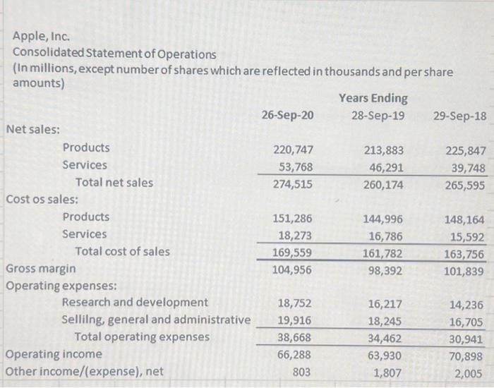 Solved Apple, Inc. Consolidated Statement of Operations fin | Chegg.com