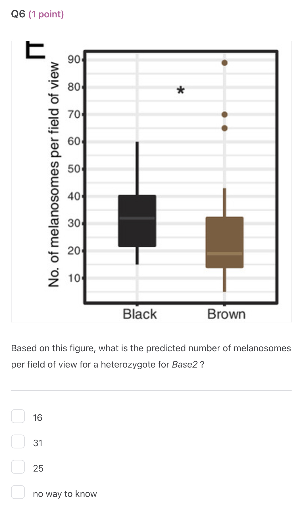 Solved Q6 (1 ﻿point)Based on this figure, what is the | Chegg.com