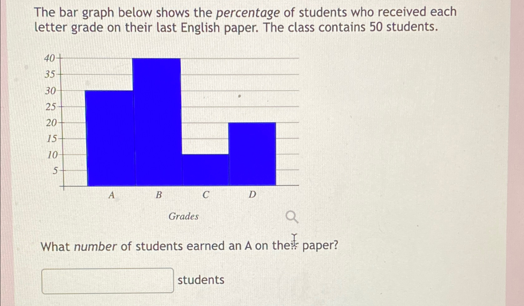 Solved The bar graph below shows the percentage of students | Chegg.com
