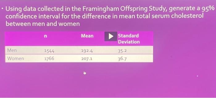 Solved Using data collected in the Framingham Offspring | Chegg.com