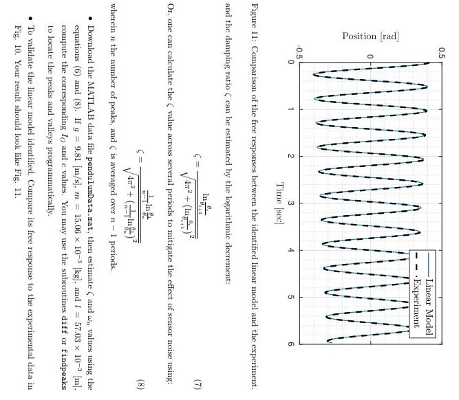 Figure 10 Schematic Of The Logarithmic Decrement