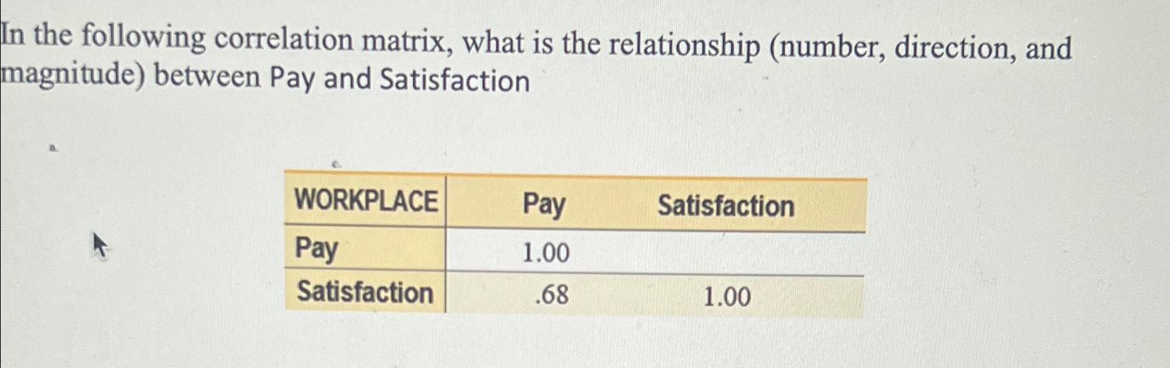 Solved In the following correlation matrix, what is the | Chegg.com
