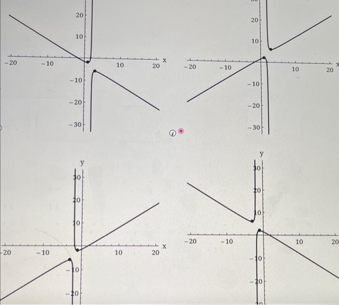 Solved Consider the following. y=2−xx2−3 (a) Find the | Chegg.com