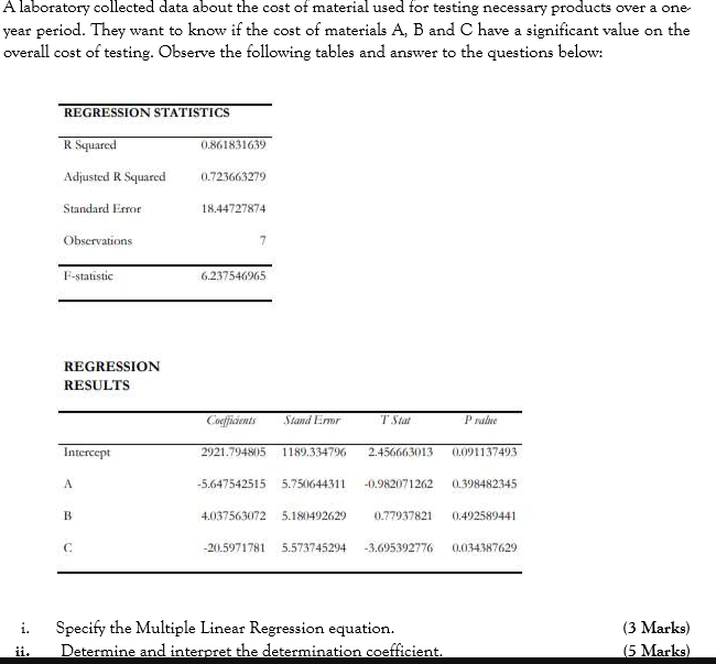 Solved A laboratory collected data about the cost of | Chegg.com